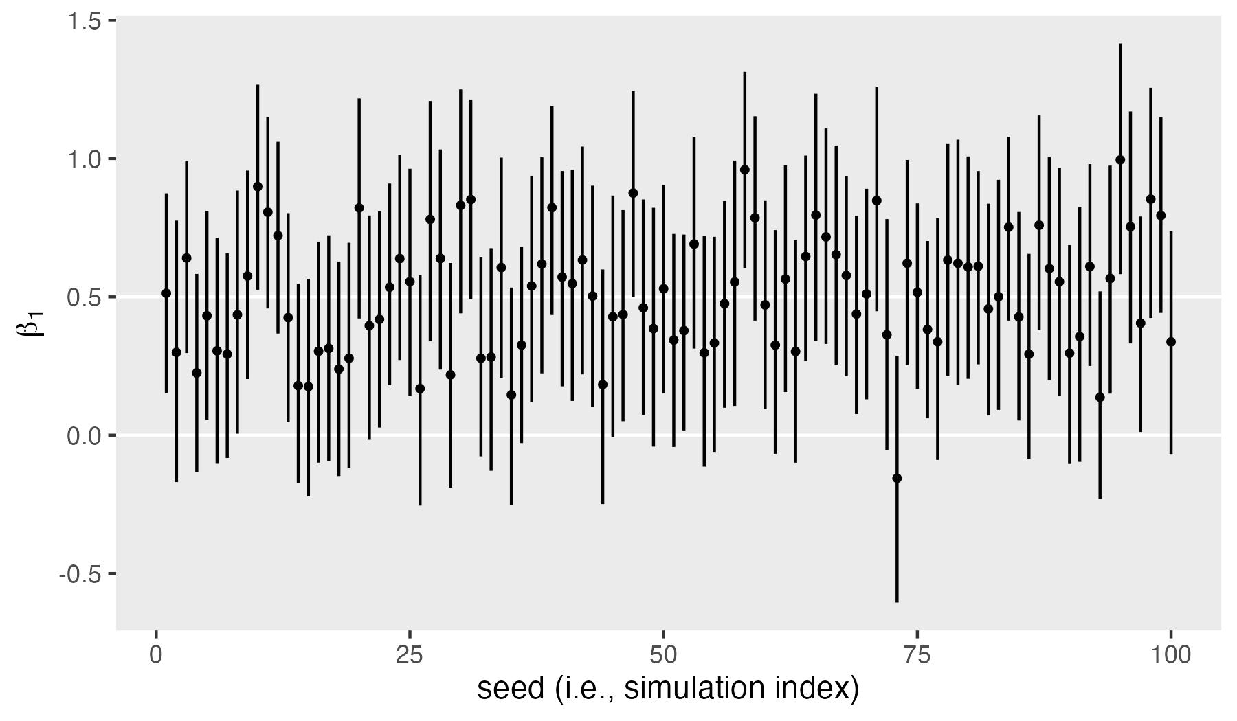 Bayesian power analysis: Part I. Prepare to reject `\(H_0\)` with ...