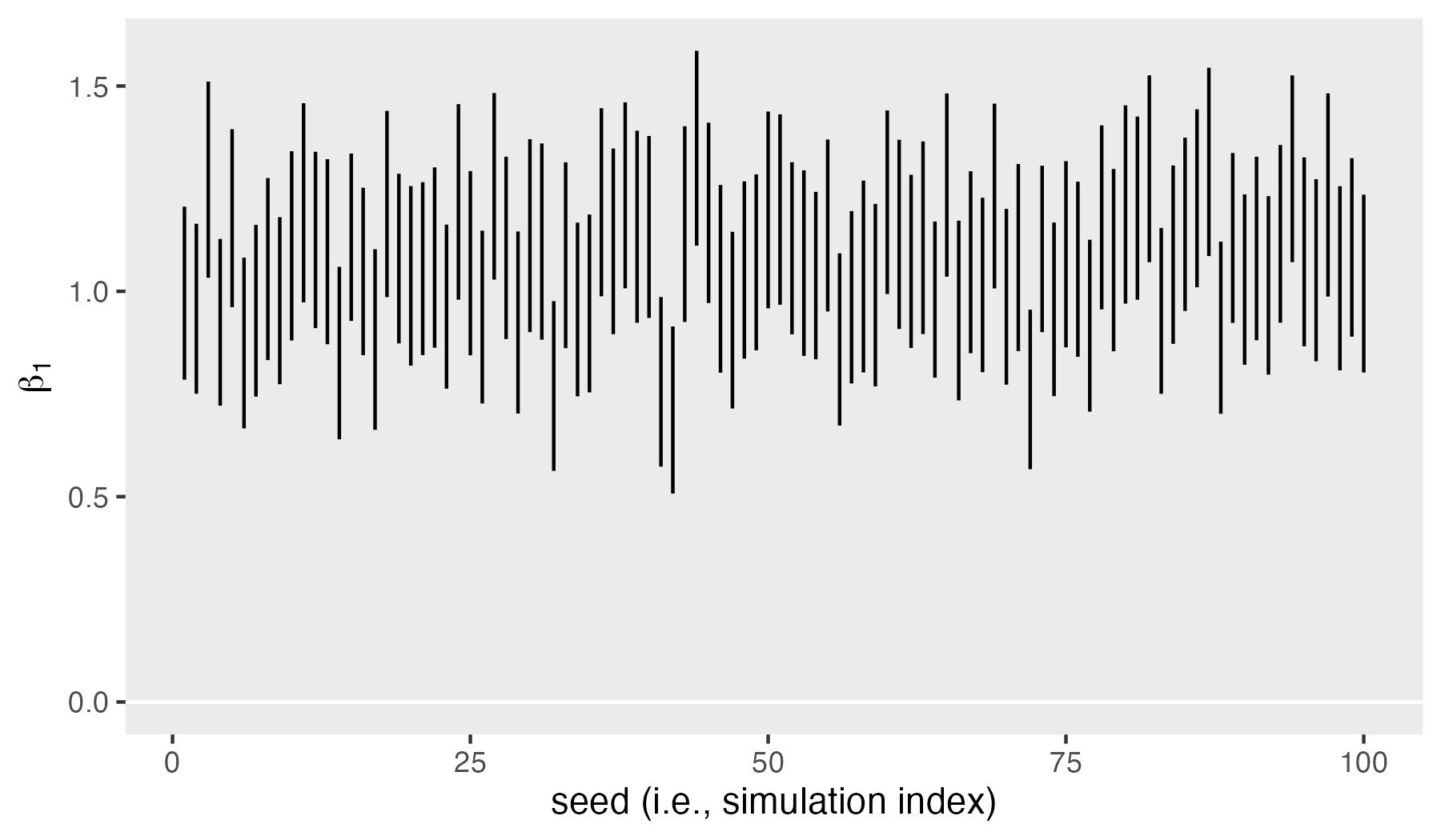 Bayesian power analysis: Part III.a. Counts are special. | A. Solomon Kurz Bayesian power analysis: Part III.a. Counts are special. | A. Solomon Kurz